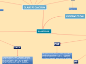 PLASTICOS - Mind Map